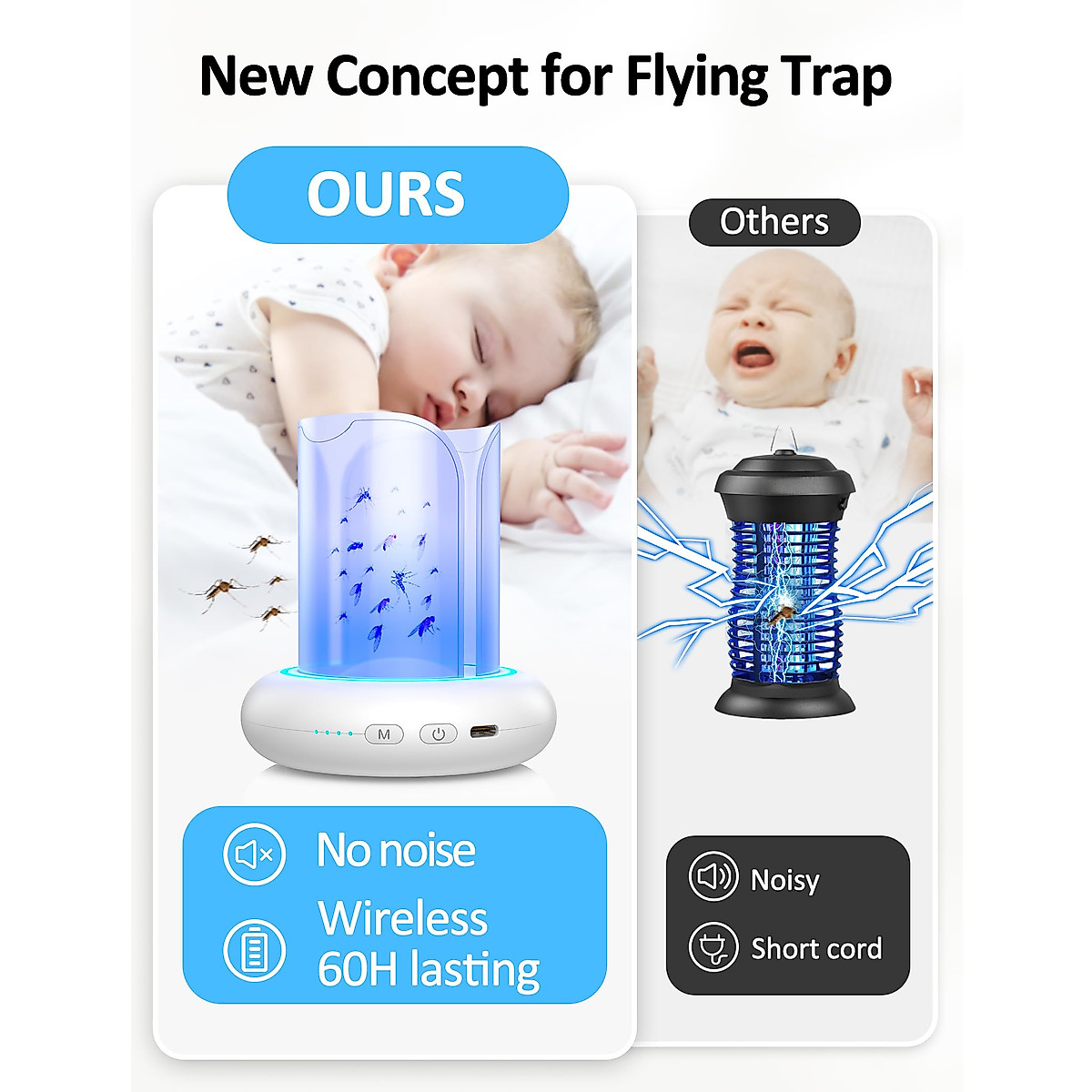 Camfeast 360° Flying Insect Trap with 60h USB Rechargeable Battery, Get-rid Food, Plant Fruit-Fly Killer, Night Light Catcher for Gnat, Noseeum, Flies, Housefly, Trap on Indoor House, Insectos Trampa