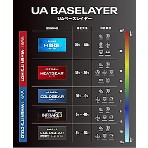 Under Armour Men's ColdGear Armour Fitted Crew, Black (001)/White, X-Large