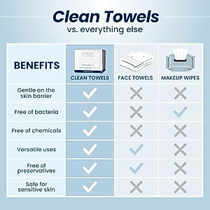 Clean Skin Club Clean Towels, 100% USDA Biobased Dermatologist Approved Face Towel, Disposable Clinically Tested Face Towelette, Facial Washcloth, Makeup Remover Dry Wipes, Ultra Soft, 100 ct, 4 pack