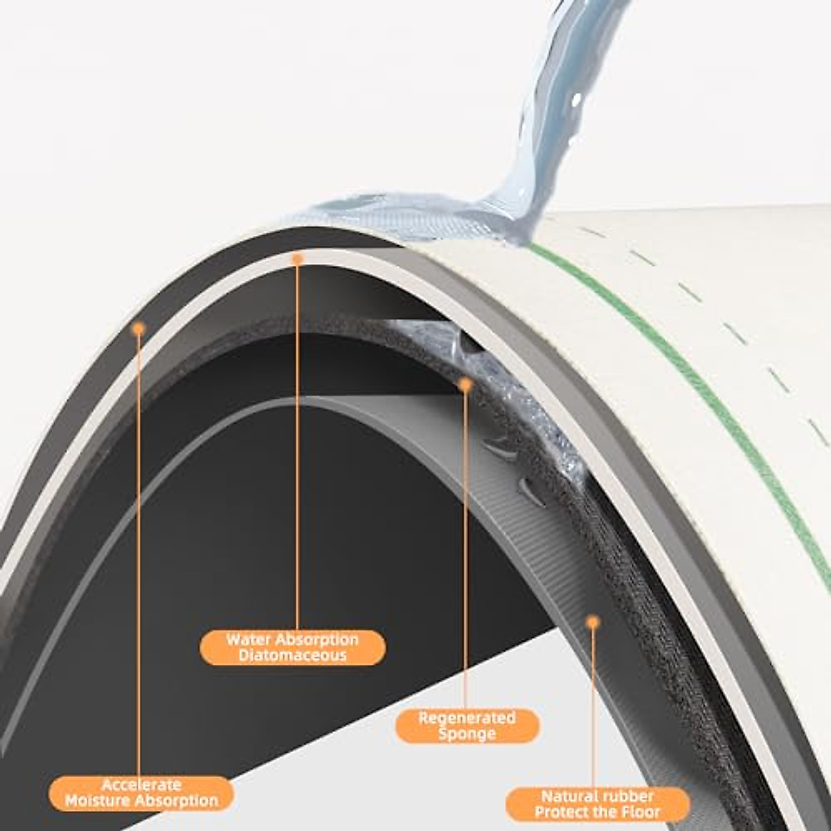 QDAN Waterproof Dog Food Mat-Absorbent Mat for Dog and Cat Bowls, 19"x12"Dog Mat for Food and Water, Pet Mats for Floor Waterproof - Dog Water Bowl Mat for Messy Drinkers