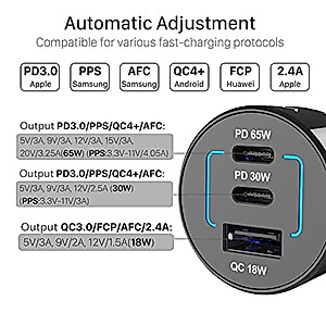WOTOBEUS 95W USB C Car Charger Adapter PD 65W PPS 45W+30W+18W Super Fast Charging Type-C LED Cigarette Lighter for iPhone 14 13 12 Pro Plus Max Samsung Galaxy S23/22/21 Ultra iPad MacBook Laptop Pixel
