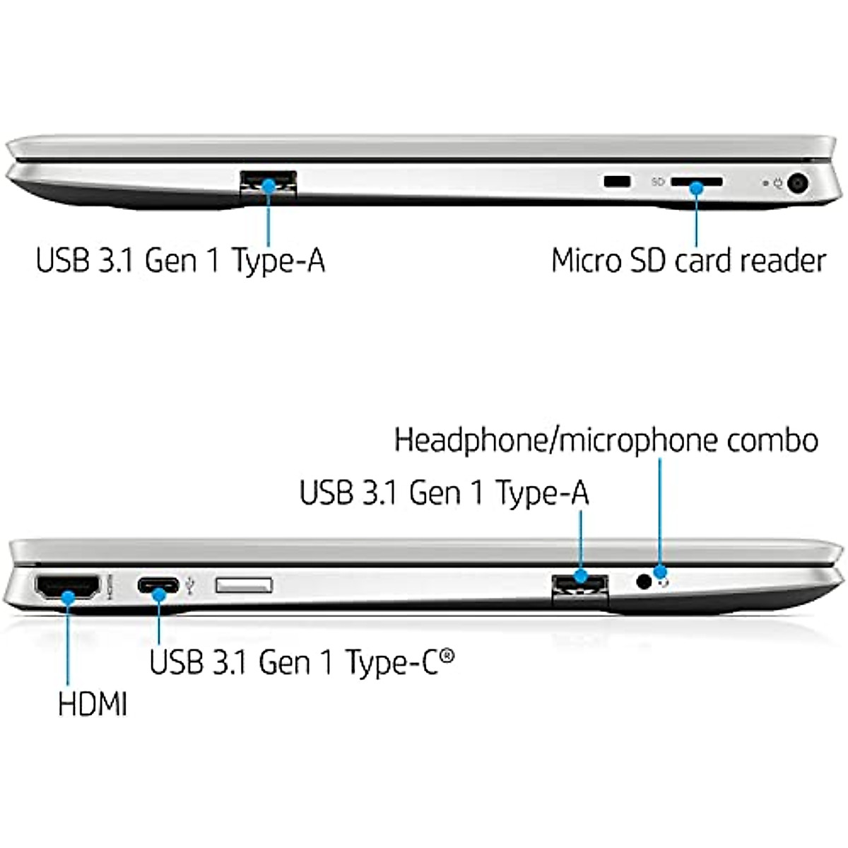 2022 HP X360 2-in-1 Convertible Laptop, 11.6" HD IPS Touchscreen Display, Intel Pentium Silver Quadcore N5030, 4GB DDR4, 128GB SSD + YSC Accessory, Webcam, USB-C, Windows 11 S