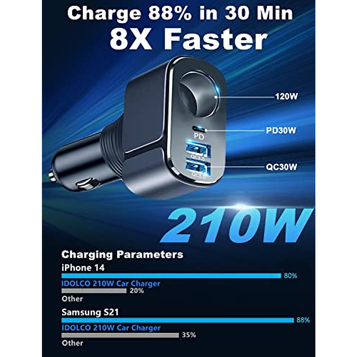 Cigarette Lighter Splitter Adapter, 210W 4 in 1 Cigarette Lighter USB Charger [PD3.0& DualQC3.0] Multi Port & Socket, 12V/24V Dual USB Type C Fast Car Charger Adapter for iPhone 14,Samsung,iPad