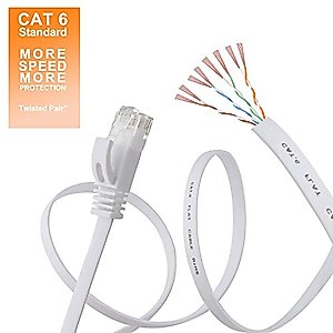 Cat 6 Ethernet Cable 15 ft, Outdoor&Indoor 10Gbps Support Cat7 Network, Flat Internet RJ45 LAN Patch Cords, Solid Cat6 High Speed Computer Wire with Clips for Router, Modem, PS4/5, Xbox, Gaming, White