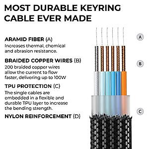 Rolling Square inCharge X Portable Keychain Charger Cable, 6-in-1 Multi Charging Cable with 100W Ultra-Fast Charging Power, Lava Black