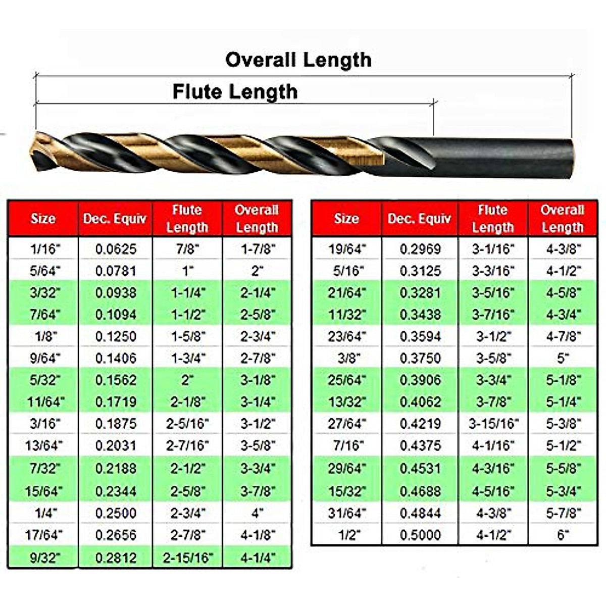 MAXTOOL 17/64" 2pcs Identical Jobber Length Drills HSS M2 Twist Drill Bits Fully Ground Black & Bronze Straight Shank Drills; JBF02H10R17P2
