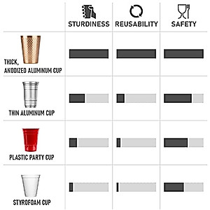 Arora Metal Anodized Hammered Copper color Tumbler Set of 6, Aluminum Handcrafted Cold-Drink Cups for Cocktail Drink, Beer Bar Party Gifts ,16oz