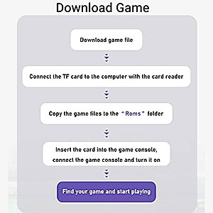 AKARSOLY Retro Game Console,4K HDMI Video Game System Built in 5000 Classic Games,Dual Game Controllers Wireless and Plug and Play Video Game Console.