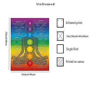 Chakra Chart Poster-7 Chakra Yoga Wall Art Decor-Zen Room Decor-Reiki Infographic, Energy Healing Meditation Art (Red,16X24inch Unframed)