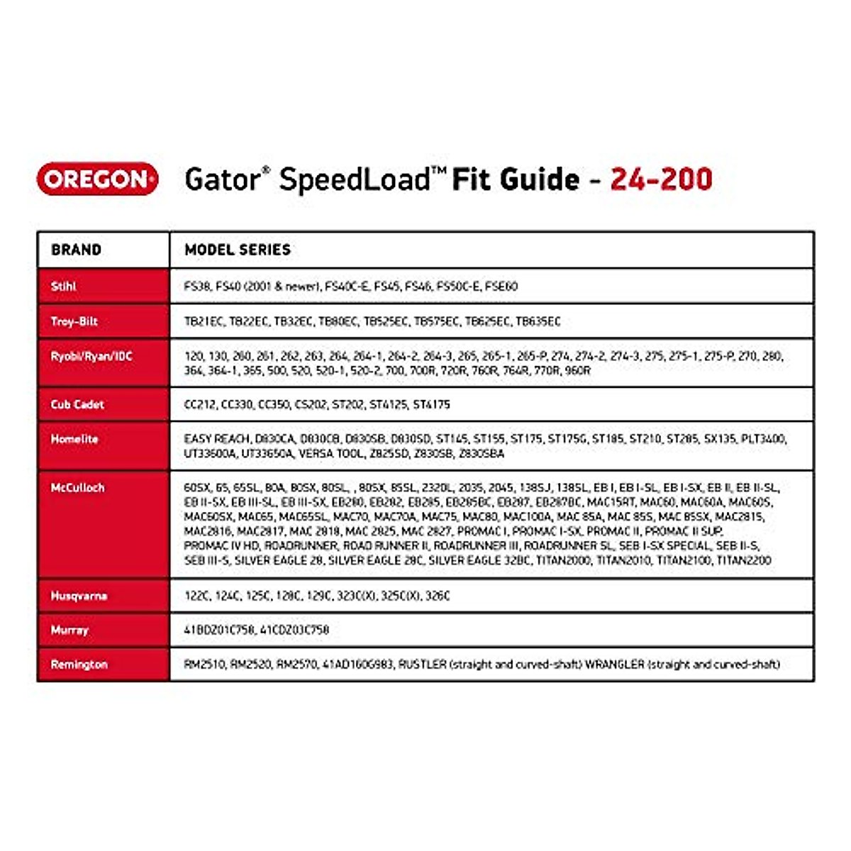 Oregon Gator SpeedLoad Universal 4-1/2” Trimmer Head & Line for Gas String Trimmers & Multi Tools Up To 25cc. Fits Ryobi, Homelite, TroyBilt, Stihl and more