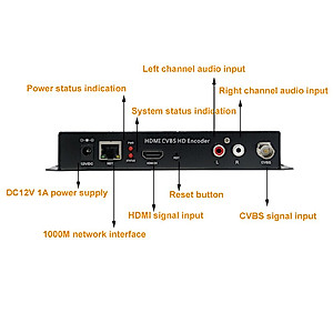 iseevy H.264 HDMI CVBS Encoder IPTV Video Encoder for IPTV, Live Stream, Broadcast Support RTMP RTSP UDP HTTP FLV HLS TS Protocols and Live Platforms