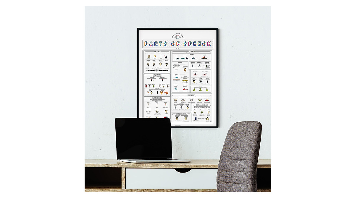Pop Culture Grammar Poster - Fun Parts of Speech for Classrooms & Home
