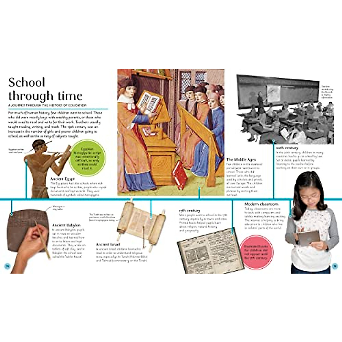 A Child Through Time: The Book of Children's History (DK Panorama)