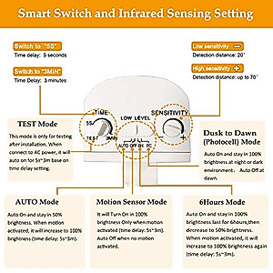 EMANER Dusk-to-Dawn Security Lights with Motion Sensor, 5000K Daylight White, IP65 Waterproof Outdoor, 110V 120V Dual-Head Rotatable LED Flood Light for Porch, Garage, Yard, Driveway