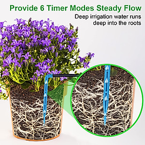 Solar Auto Irrigation System, Solar Powered Drip Irrigation Kit with 2200mAh Battery & 6 Timer Modes, NVRGIUP Indoor Outdoor Automatic Self Watering System for 10 Potted Plants in Green House, Garden