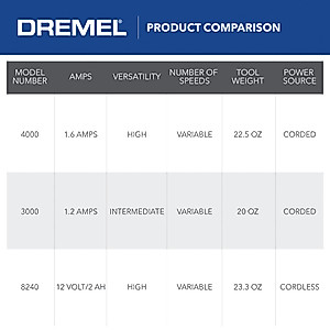 Dremel 4000-4/34 Variable Speed Rotary Tool Kit - Engraver, Polisher, and Sander- Perfect for Cutting, Detail Sanding, Engraving, Wood Carving, Polishing- 4 Attachments & 34 Accessories , Gray