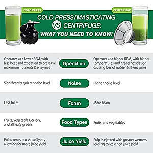 Omega JC3000SV13 Vertical Masticating Juicer, 65 RPM Compact Cold Press Juicer Machine, 150 W, Silver