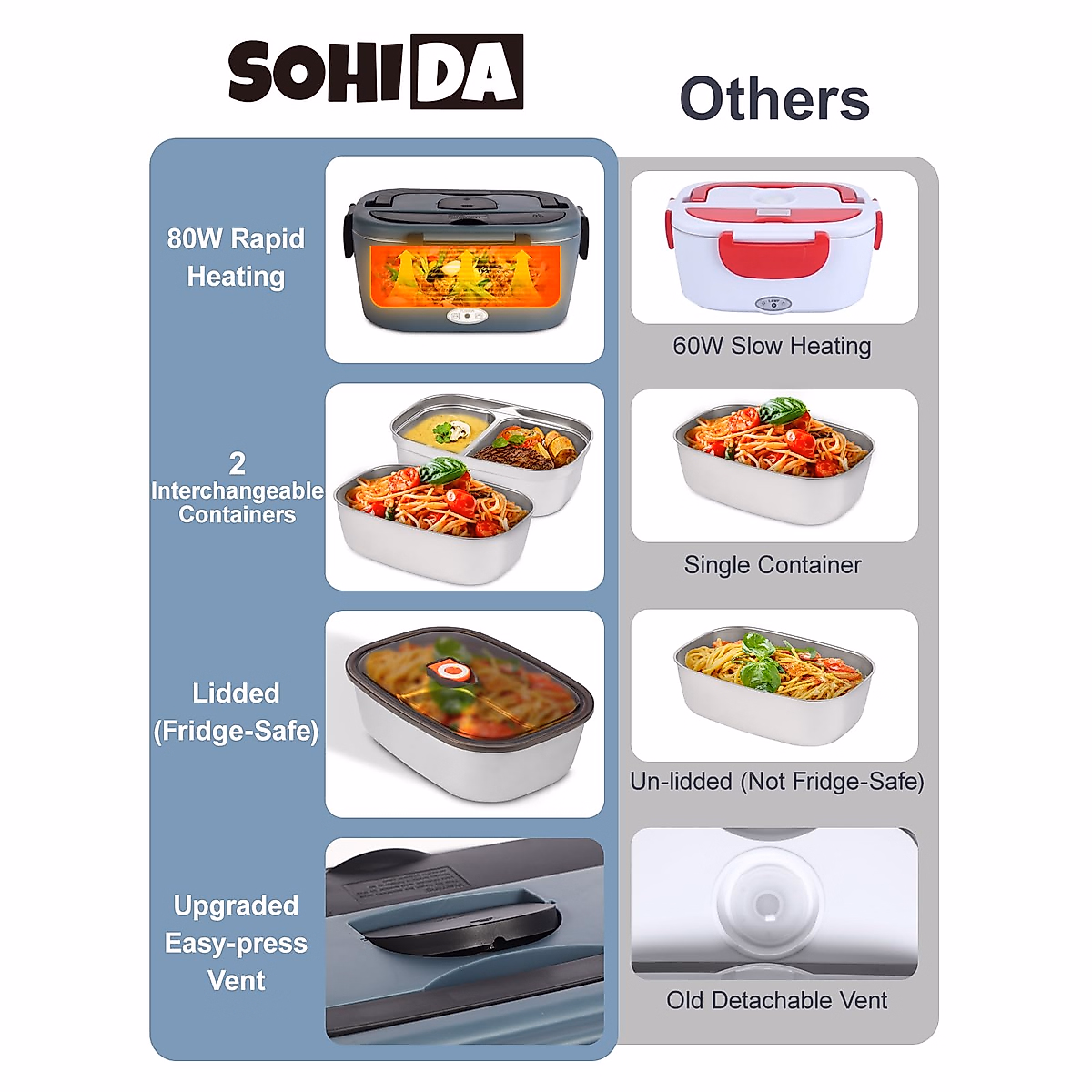 SOHIDA Heated Lunch Box, 80W Electric Lunch Box with Two 1.5L Stainless Steel Interchangeable Containers and Lids, 12V/24V/110V Food Warmer with Utensils and Insulated Bag for Car/Truck/Office (Black)