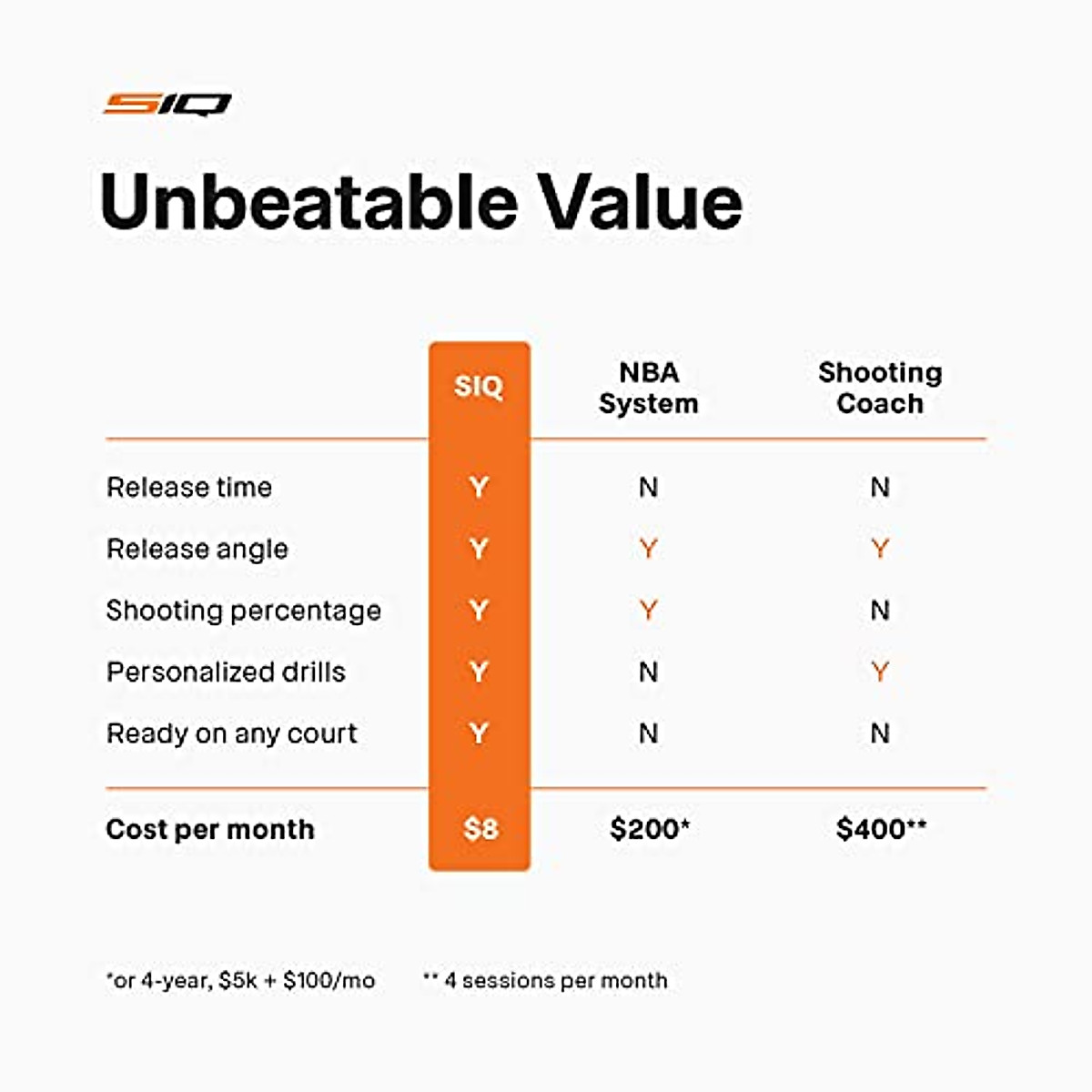 SiQ Smart Basketball, App, and Sensor | Shoot Better Now – Proven Results. Kids to Pro | Next-Gen AI Shot Analyzer, Realtime Shooting Coaching, Pro Leather Ball - ‎Men’s Size 7 + 12M Subscription