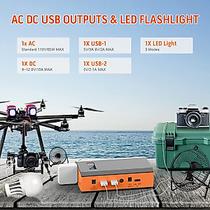 Portable Power Station 300W and Portable AC Power Bank 65W,ZeroKor Portable Power Station Bundle with AC Outlets for Home Use Camping RV Travel Emergency Van Life Explore