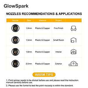 GlowSpark Cordless Paint Sprayer for Dewalt 20V Battery (Battery Not Included), HVLP Paint Sprayer Gun with 4 Copper Nozzles & 3 Spray Patterns, 10 Funnel Paper for Home, Wall, Fence, Floor, DIY