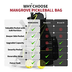 Mangrove Pickleball Bag, Men's & Women's Backpack, Adjustable Sling Bag with Fence Hook/Upgraded Capacity/Safety Pocket/Water Bottle Holder - 2020 Design Pickle Ball Paddle Bag (Green)