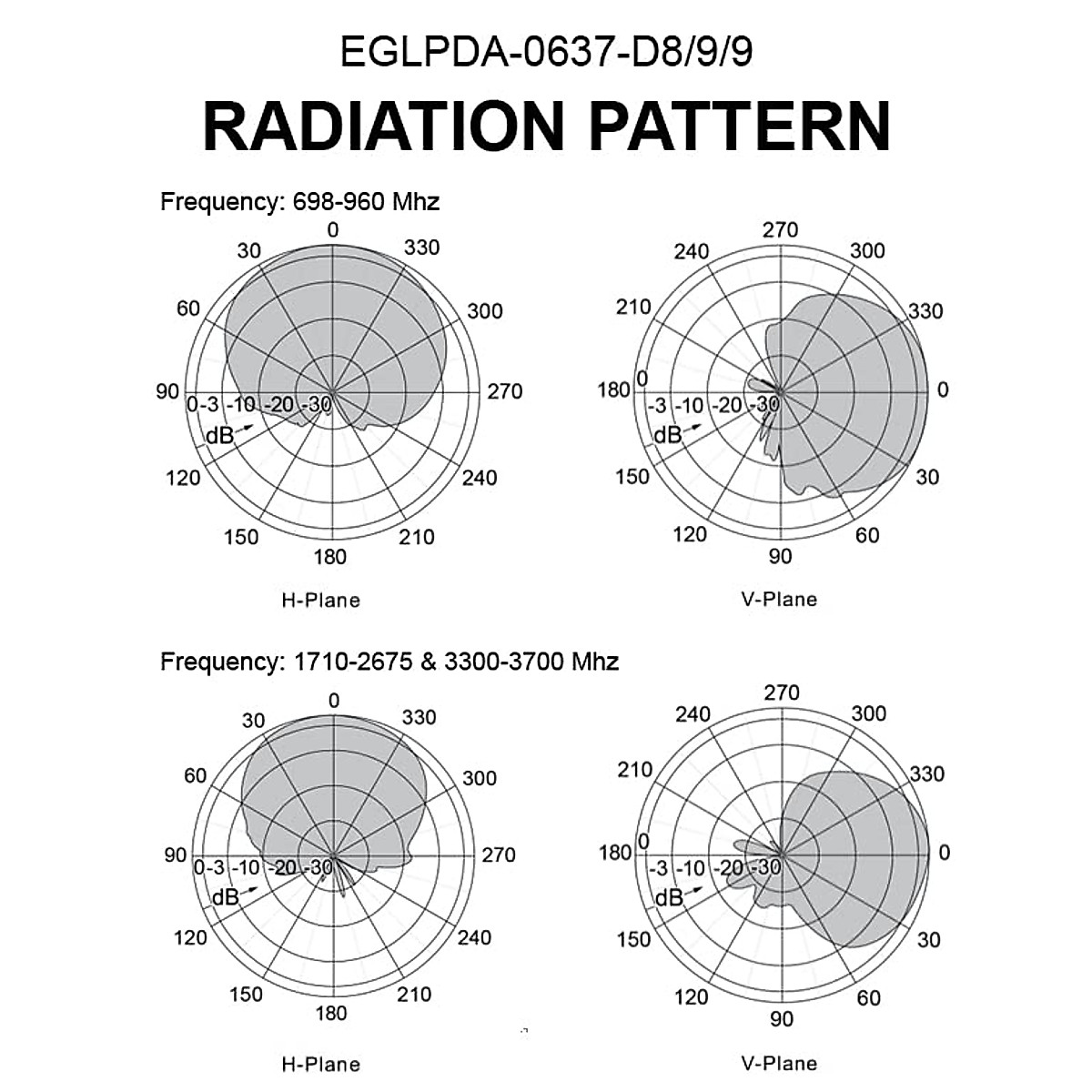 9dBi Directional LPDA Outdoor Antenna 700~3700mHz Supports 5G 4G LTE Wireless WiFi 915mhz RFID 33ft Cable