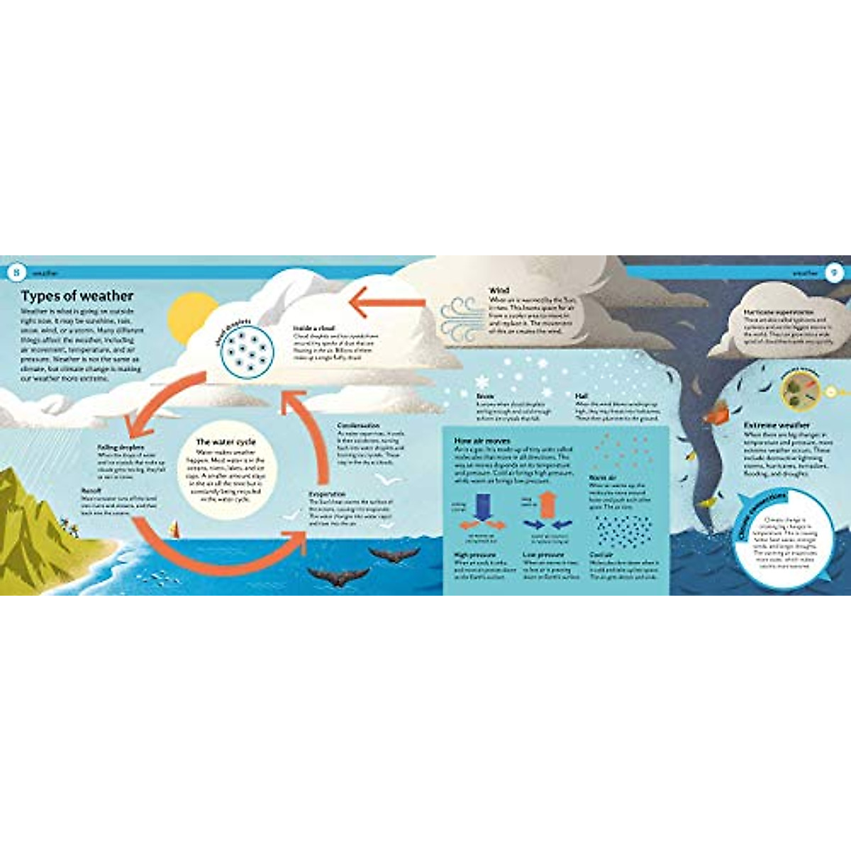 How do we stop climate change?: Mind Mappers: Making Difficult Subjects Easy to Understand