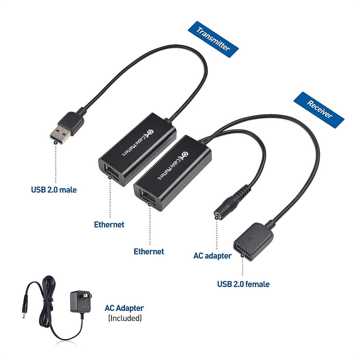 Cable Matters USB Over Ethernet Extender with Power Adapter up to 150 ft - Full USB 2.0 Support for Keyboard, Mouse, Webcam, and More