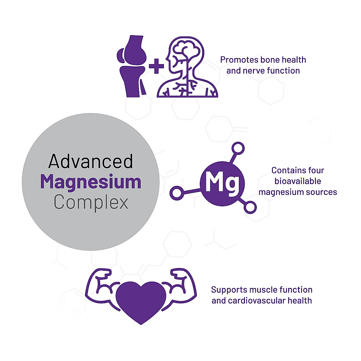 AOR, Advanced Magnesium Complex, Dietary Supplement, Promotes bone and cardiovascular health, muscle and nerve function, 90 Capsules (90 Servings)