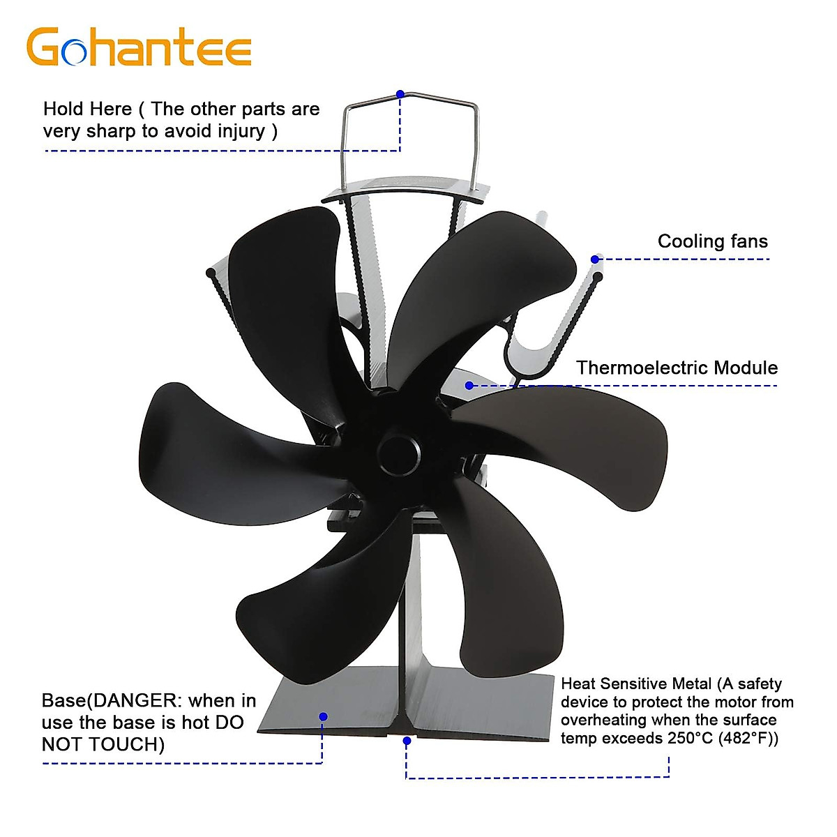 gohantee 6-Blades Fireplace Fan, Heat Powered Stove Fan with Thermometer for The top of Wood Stove, Silent Motors Stove Fan Circulates Warm Heated Air Eco Stove Fan, for Gas/Pellet/Wood/Log Stoves