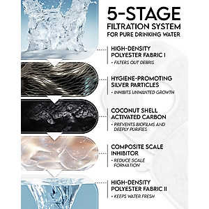 Veken Cat Water Fountain Filters, 4 Pack Replacement Filters & 4 Pack Replacement Pre-Filter Sponges Set for 67oz, 95oz, 135oz Automatic Pet Fountain Dog Water Dispenser