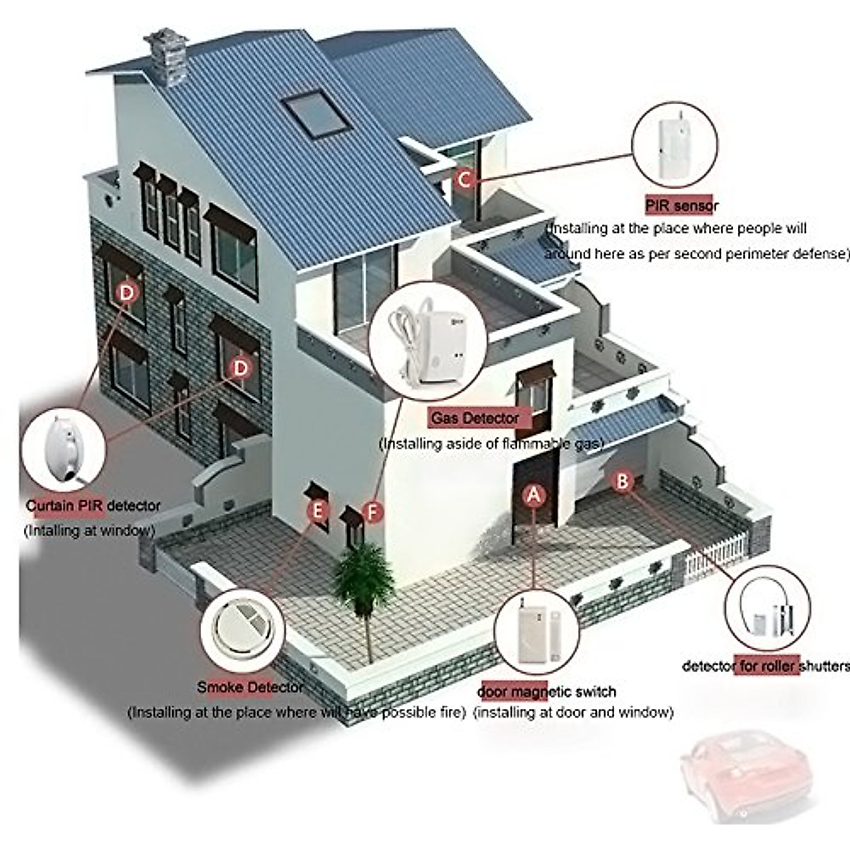 D1D9 Home Alarm System Wireless Built in Antenna Scare Burglar Away for DIY GSM House Security