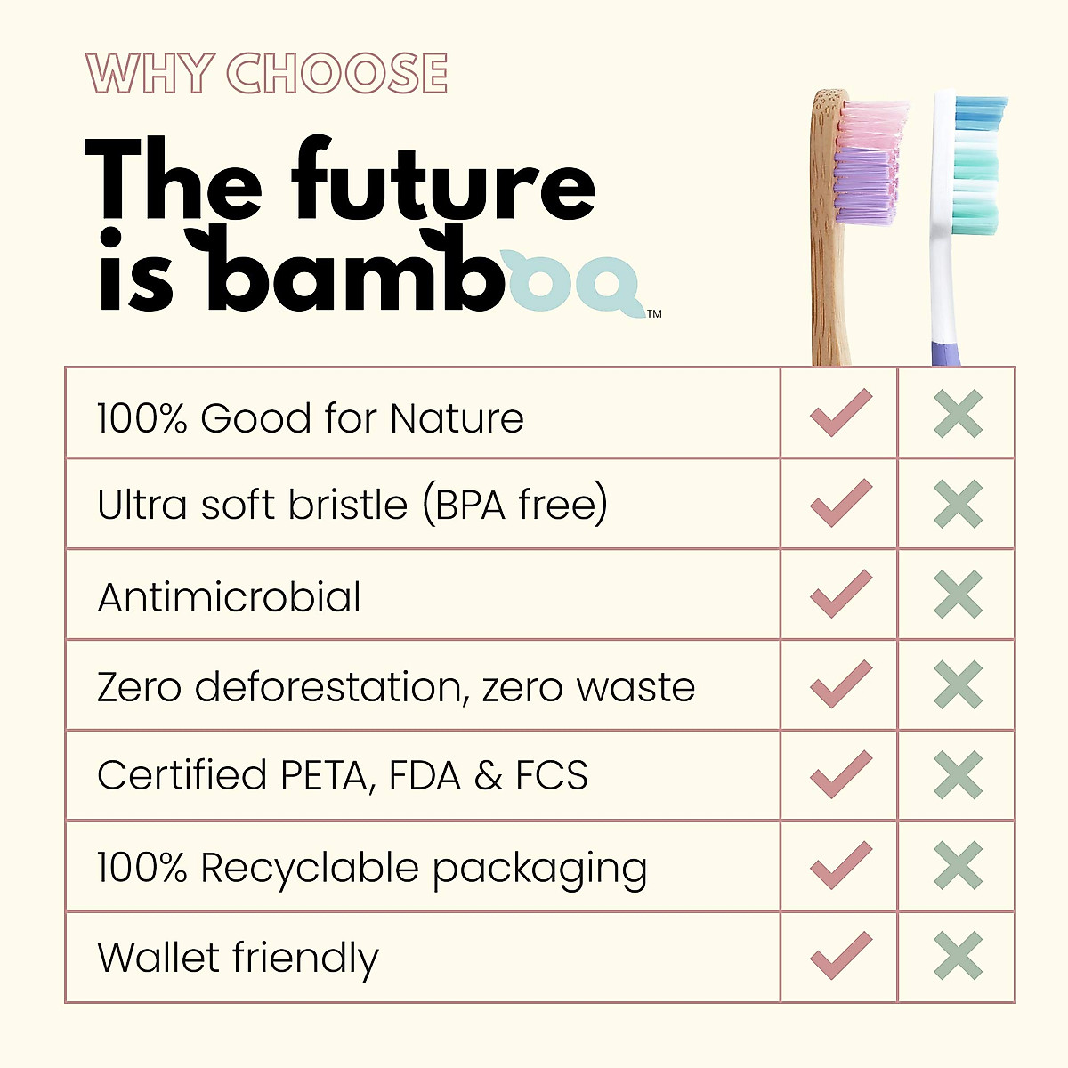The future is bamboo Unicorn Toothbrush for Kids - Made from Sustainable Bamboo for a Natural & Eco-Friendly Feel, Soft Wave Bristles, Biodegradable Wooden Handle | (Pack of 4, Unicorn)