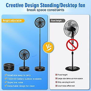 LIPETY Portable Foldable Rechargeable Oscillating Fan - 9" 7200mah Battery Operated USB C Small Fan Remote, Quiet Table Desk Fan Folding Standing Pedestal Fan for Bedroom Rome Office Camping Travel