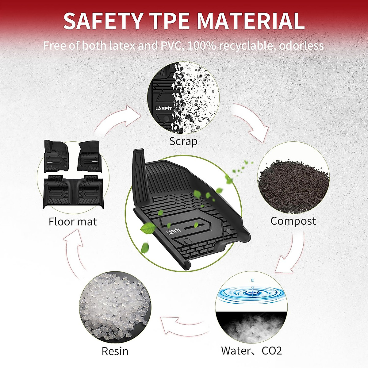 LASFIT Floor Mats for Chevy Silverado GMC Sierra 1500 2019-2025, 2020-2025 SLV/SRA 2500 3500 HD Crew Cab (with Rear Under-Seat Storage) All Weather Protector TPE Car Liners, 1st & 2nd Row, 3pcs Black