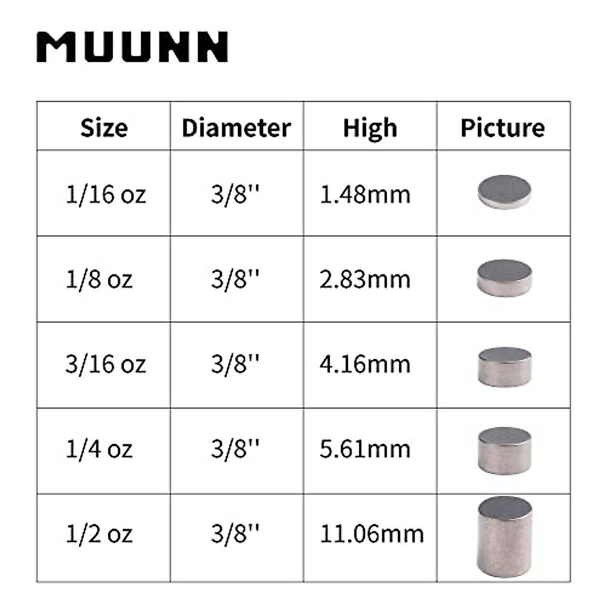 MUUNN 3.25oz Cylindrical Tungsten Weights for Pinewood Cars Derby, Make The Faster Pine Derby Car,4 Different Sizes of Cylinders to Speed Up Your Car