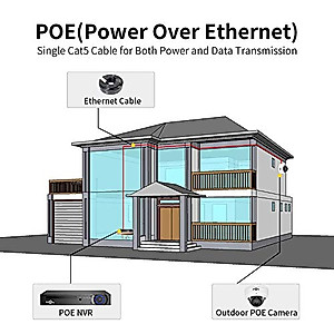 Hiseeu 5MP PoE Dome Security Camera with Audio, IP Network Camera for Indoor Outdoor Security,Add-on PoE Security Camera Waterproof, Mobile Remote Access,Super HD Night Vision