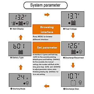 30A Solar Charge Controller 12V/ 24V Solar Panel Charge Controller Dual USB Charge Regulator Intelligent, Adjustable Parameter LCD Display and Timer Setting ON/Off Hours