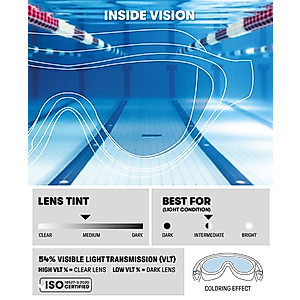 ARENA Unisex Youth The One Junior Swim Mask Fitness Swim Goggles for Boys and Girls Ages 6 to 12 Non-Mirror Lens Perfect for Summer Pool, Blue/Red