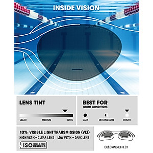 Arena Unisex Adult The One Swim Goggles for Men and Women Watertight Fit Orbit-Proof Seals Anti-Fog Coated Mirror Lens, Silver/Black/Black