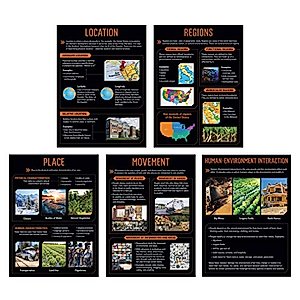 Creative Teaching Press 5 Themes of Geography 5-Poster Set (Display in Classrooms, Walls, Hallways, Learning Spaces, Common Areas and More)