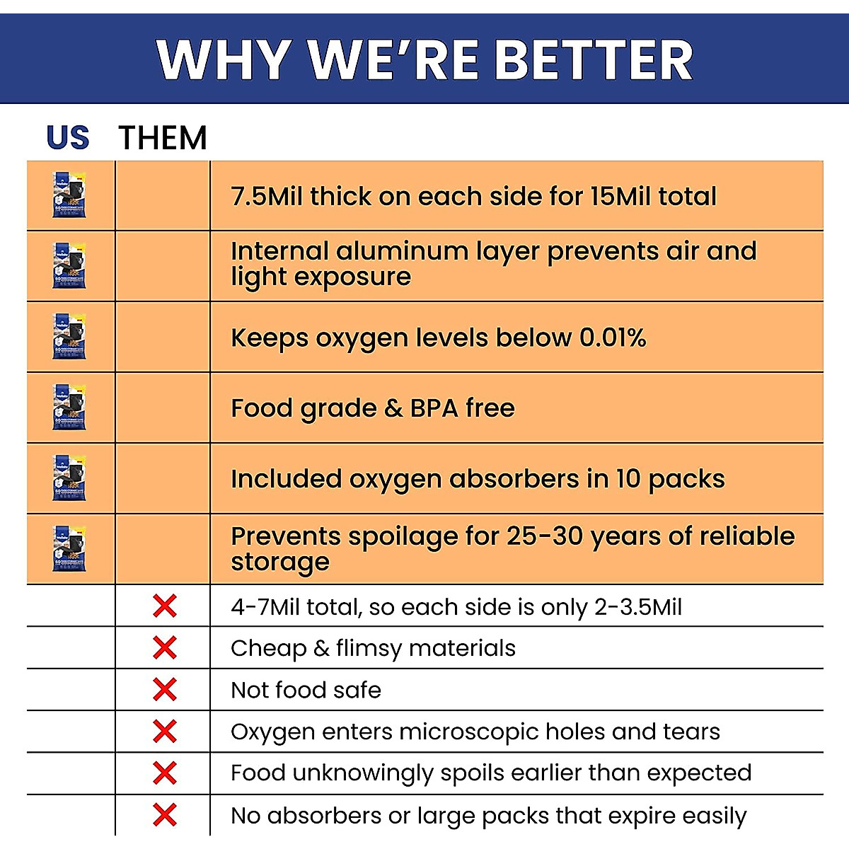 Wallaby 60 Count 1-Gallon Gusset Mylar Bags with 400cc Oxygen Absorbers, 15 Mil Total Thicker Long-Term Food Storage Pouches, 10x14 Stand-Up Resealable Heat-Sealable Airtight Packaging - Matte Black