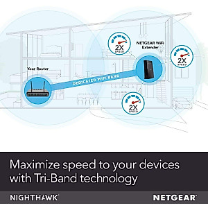 WIFI NETGEAR NIGHTHAWK X6 AC2200 (Renewed)