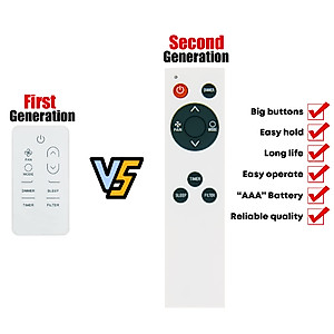 Replacement Remote Control for HISENSE EQK AC Air Conditioner Remote Control RCH-RWW1-0(HSN) AW-08CW1RVFUE20 AW-08CW1RVFUE21 AW-08DR1RVFU20 AW-08DR1RVFU21 AW-08TW1RAFUE20 AW1021CW1W AW-10CW1RVFUE20
