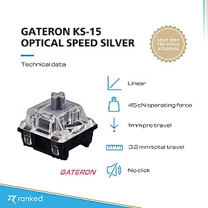 Ranked Gateron ks-15 Optical Key Switches for RGB Mechanical Gaming Keyboards | Plate Mounted (Gateron Optical Silver, 65 Pcs)