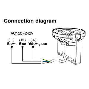 LGIDTECH FUTC03 RGB+CCT Outdoor 15W LED Landscape Garden Spotlight AC 100-240V,Color Changing,CCT Color Temperature Adjustable,Memory Function.No Plug