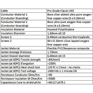 WORLDS BEST CABLES 2 Foot - RCA Cable Pair CUSTOM MADE made using Van Damme Pro Grade Classic XKE Instrument (Jet Black) wire & Amphenol ACPR Die-Cast, Gold Plated RCA Connectors