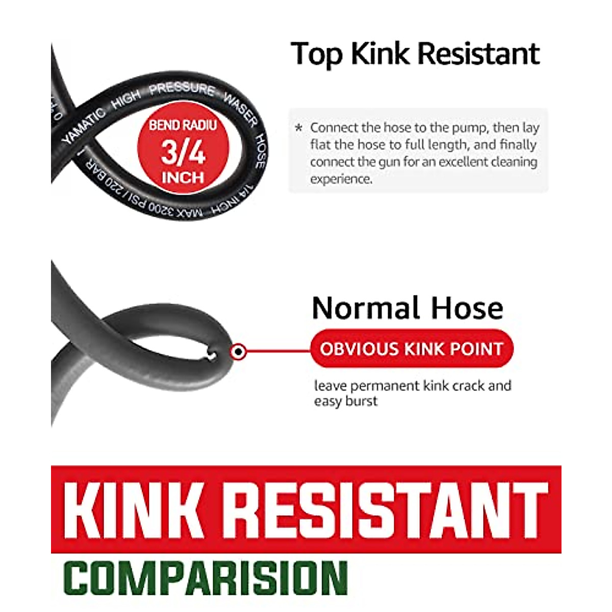 YAMATIC Pressure Washer Hose 25 FT 1/4" Kink Free M22-14mm Brass Thread Replacement For Most Brand Pressure Washers, 3200 PSI