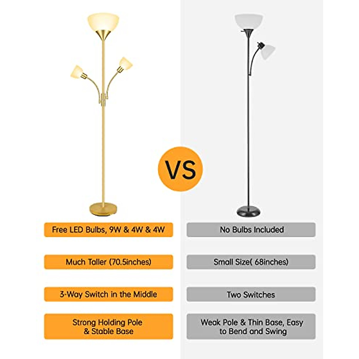 Gold Floor Lamps for Living Room, Bright Standing Lamp, 70.5" Tall Pole Lamp with 3 Lights, Modern Torchiere Tree Floor Lamp, Rotate Switch, 2700K LED Beads, 50,000hrs Lifespan,Corner Lamp for Bedroom